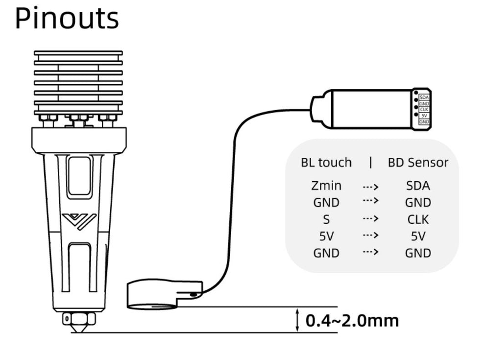 BD Sensor ABL Probe. – Armor3d Printing